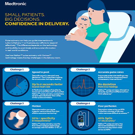 Pulse Oximetry For CCHD Screening | Medtronic