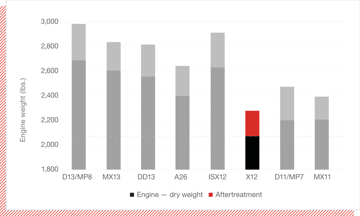 WEIGHT CHART