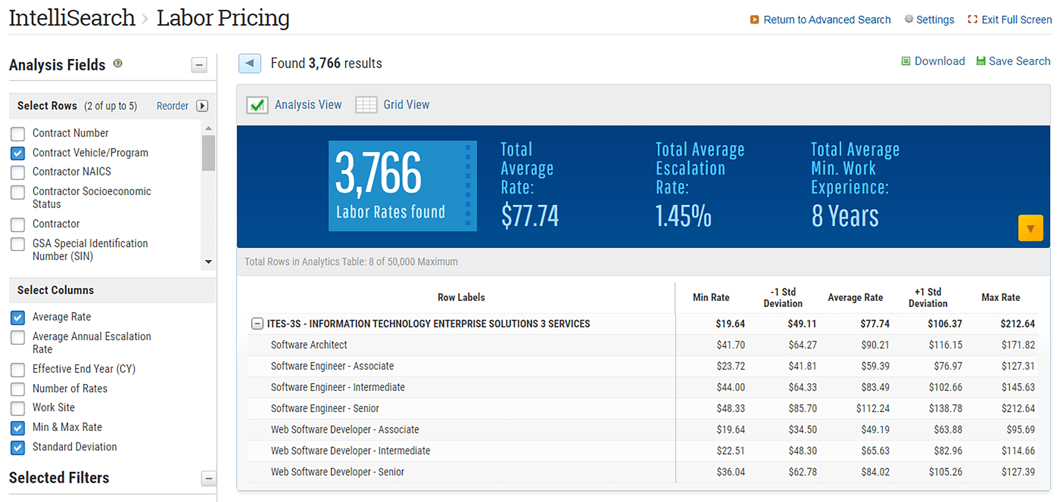 Understand Competitive Labor Rates with GovWin’s Labor Pricing