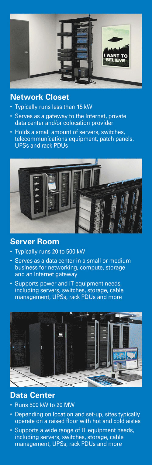 Eaton's Rack Checklist