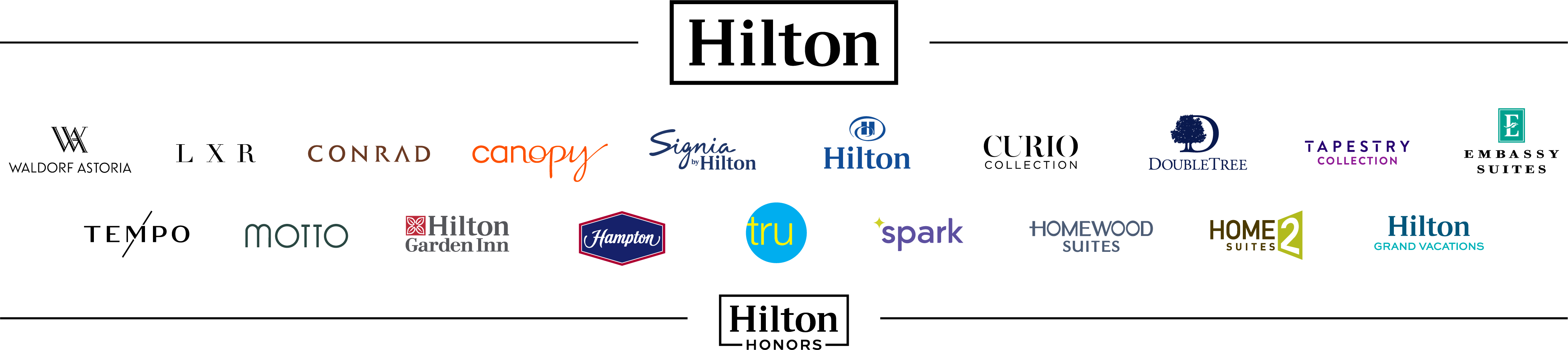 Hilton Alert Konexus