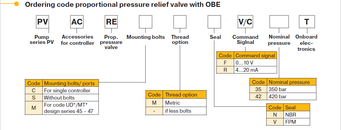 Download the PVplus catalogue