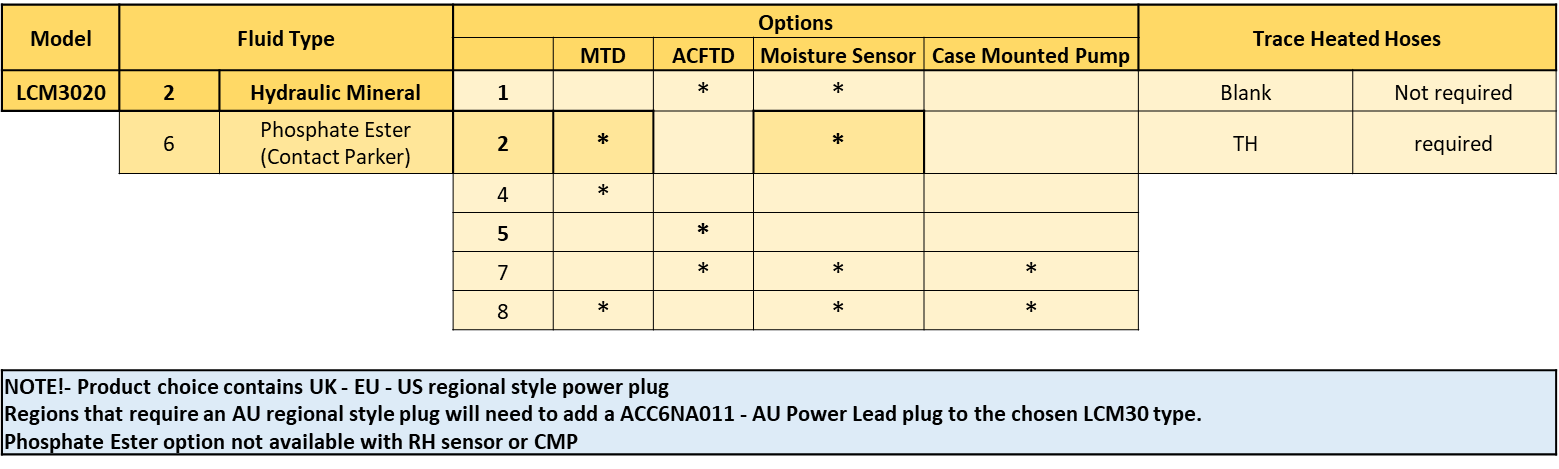 For more information, please do not hesitate to contact your local ...