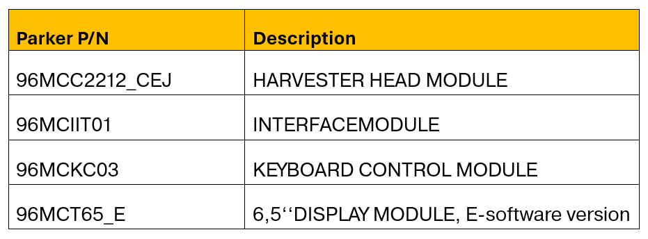 The last-time-buy part numbers affected by this announcement: