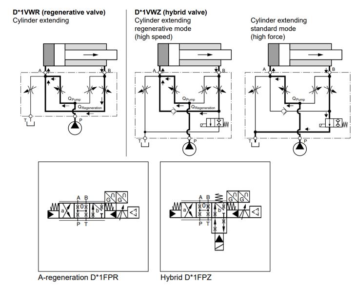 Series D31*R: D31NW*R*, D31FB*R*, D31FC*R*, D31FP*R*