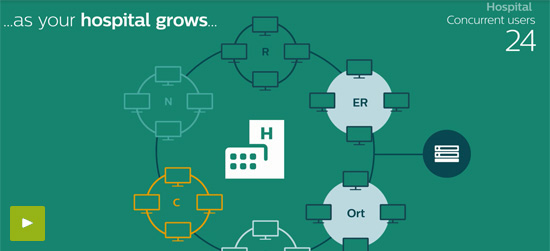 Philips IntelliSpace Concerto | Philips Healthcare