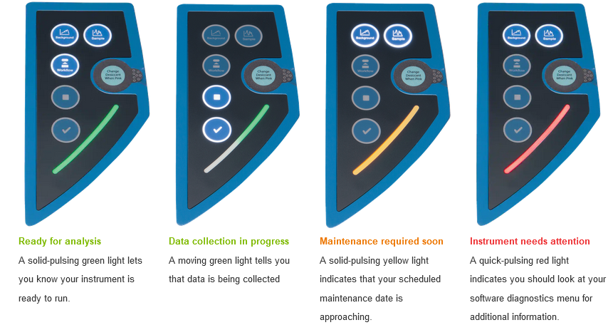 Espectrômetro FTIR Nicolet iS20