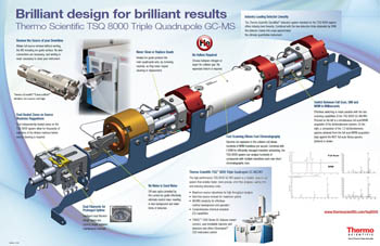 TSQ 8000 Poster Offer