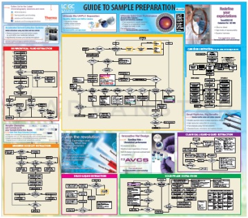 Preparation Wallchart